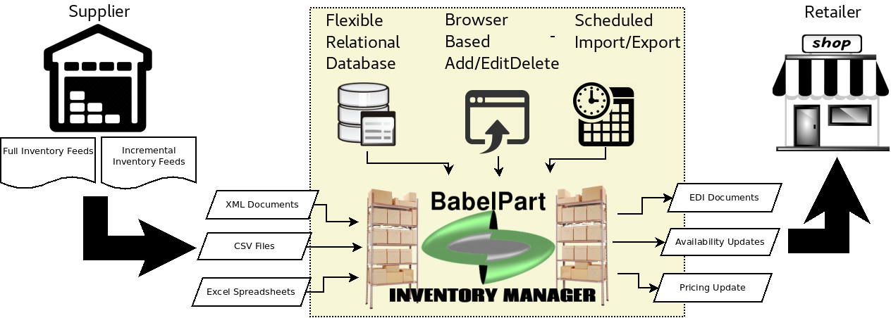 Inventory Manager – Neumonics